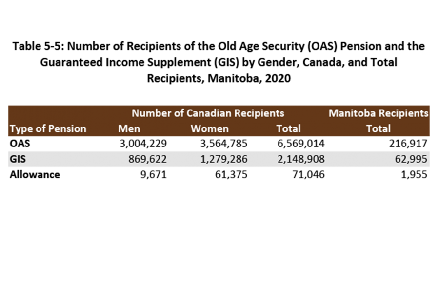 Financial well-being | Centre on Aging | University of Manitoba