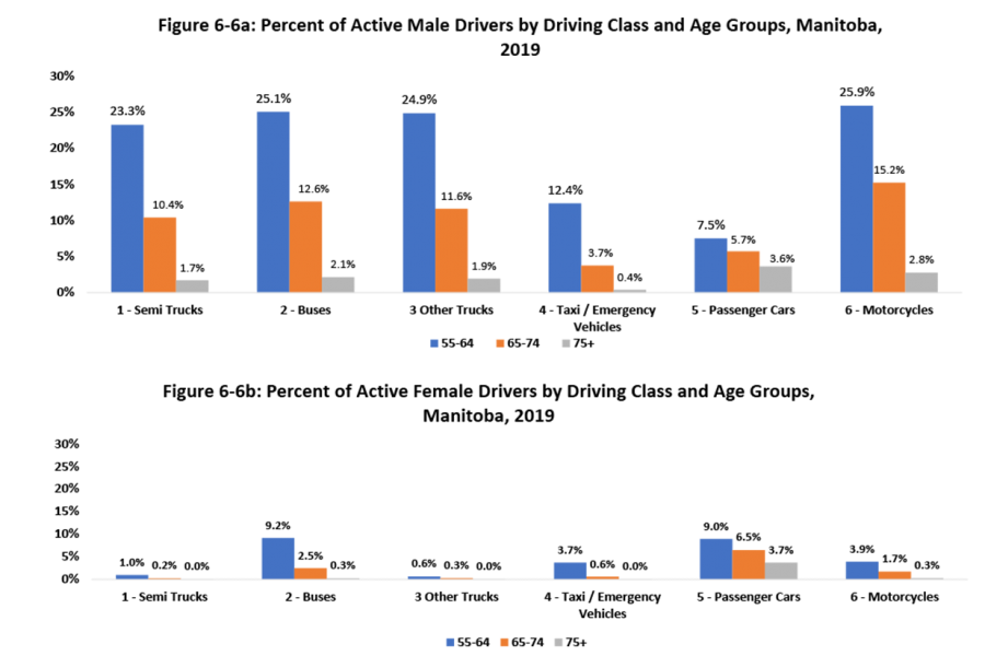 Transportation | Centre on Aging | University of Manitoba