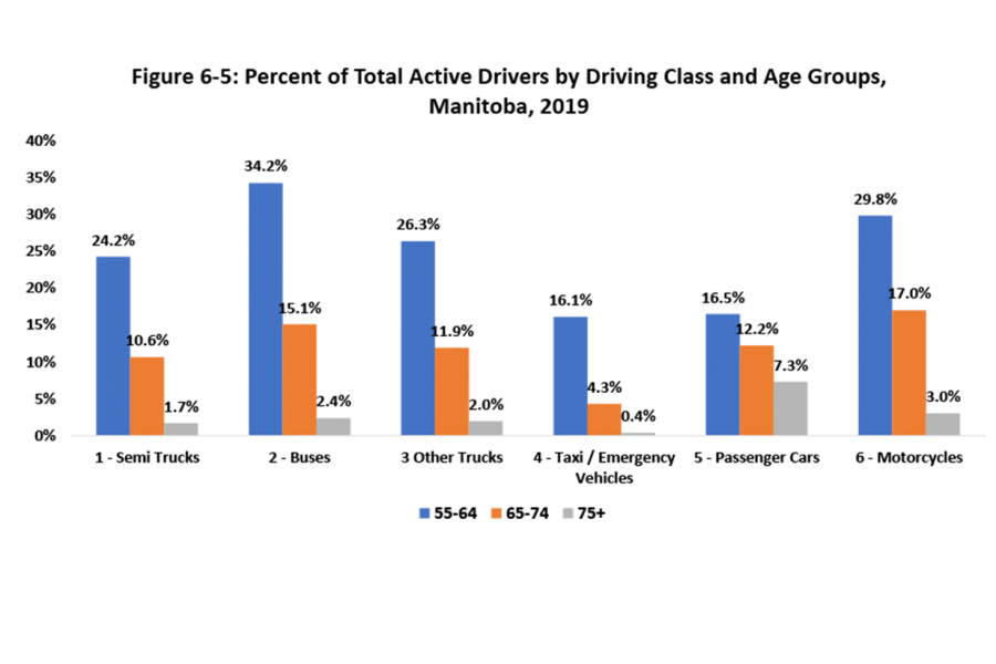 Transportation | Centre on Aging | University of Manitoba