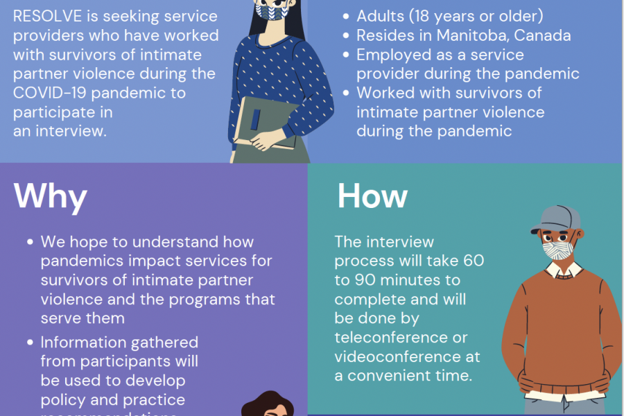 RESOLVE | University of Manitoba